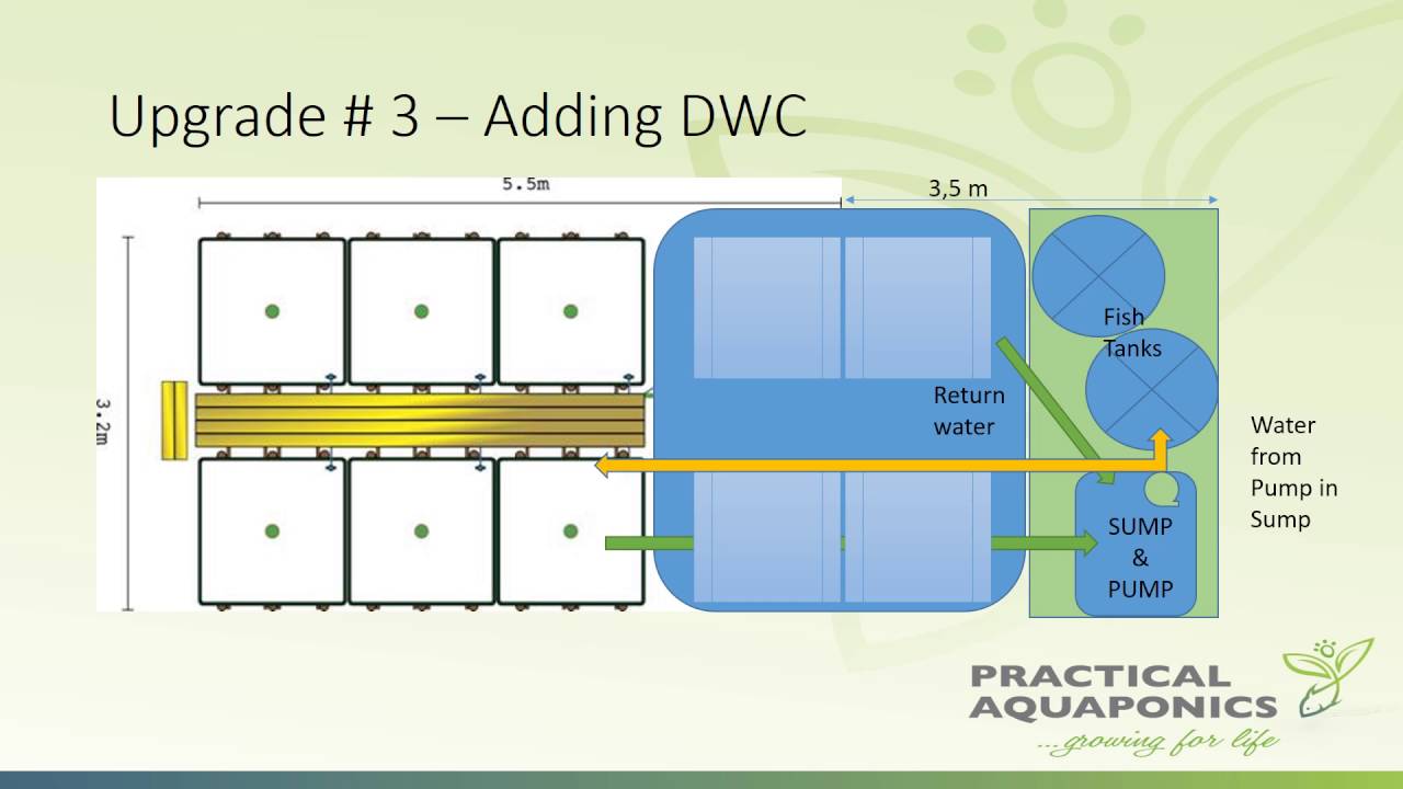 2 .1 HPA System configuration and upgrade options - YouTube
