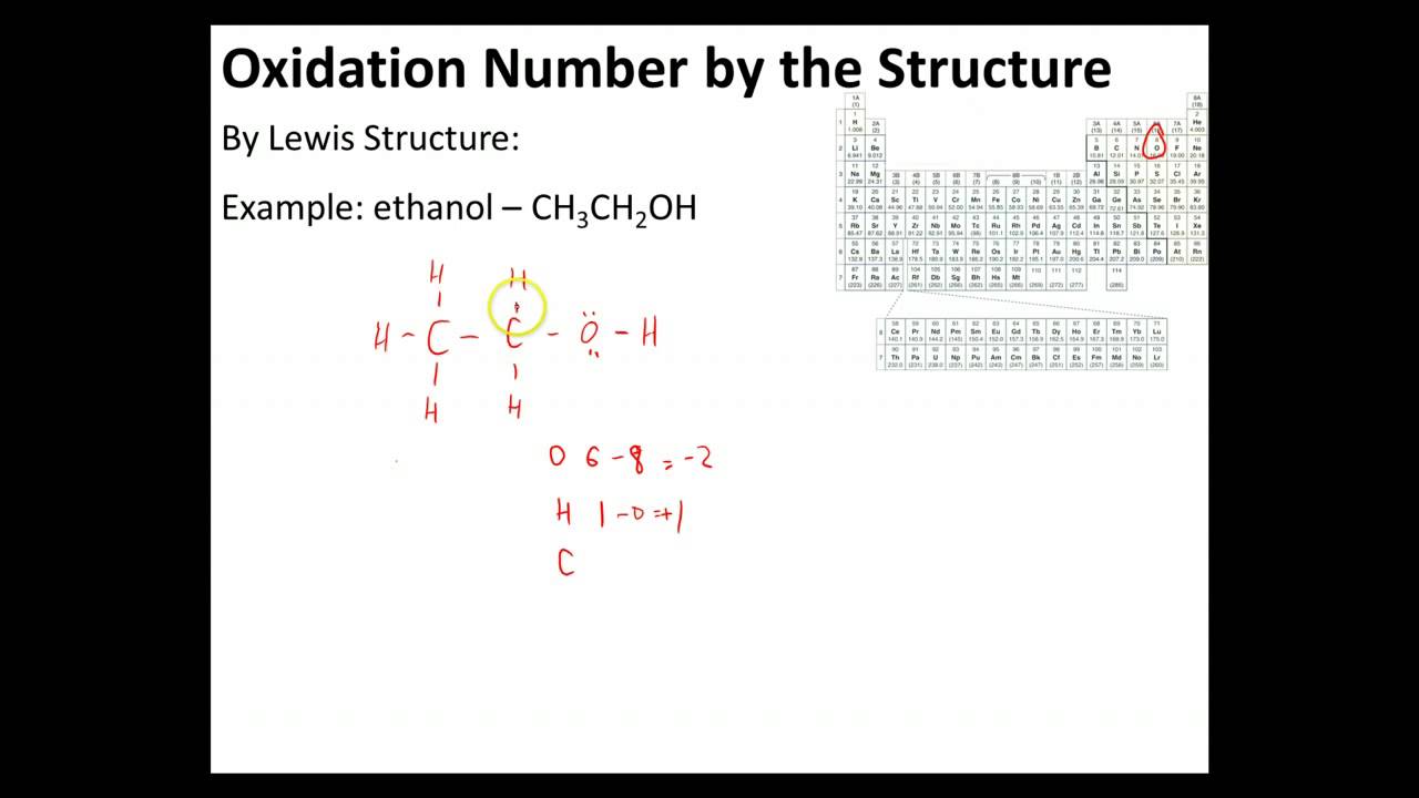 Ch 13 - 3 - Oxidation Numbers by the Structure - YouTube