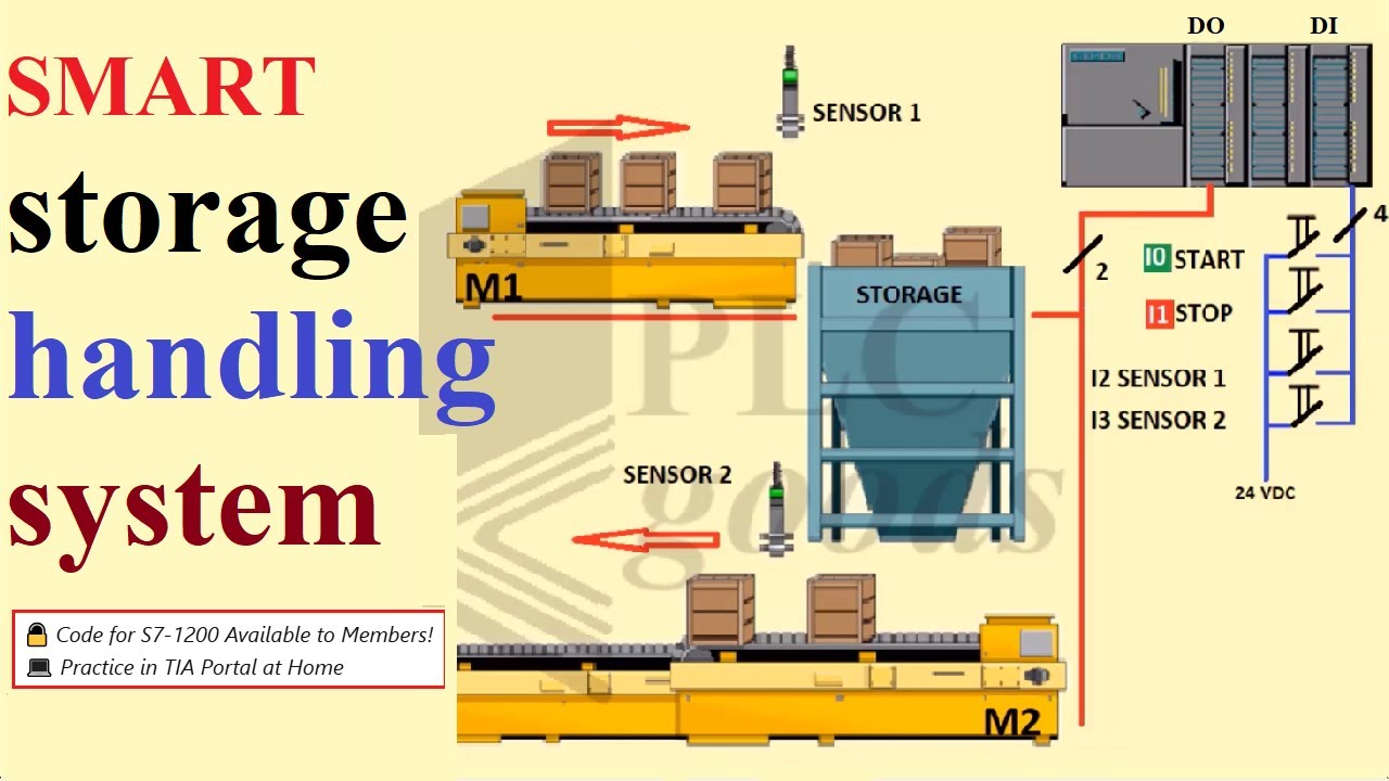 SMART Storage Handling System 🔄material handling system | Udemy PLC ...