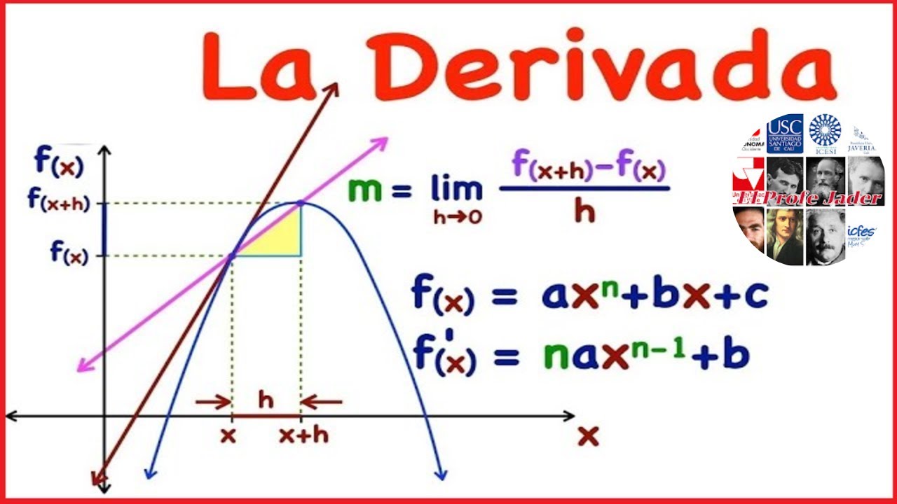 ¿Cómo se calcula la pendiente de la recta tangente a una curva en un ...