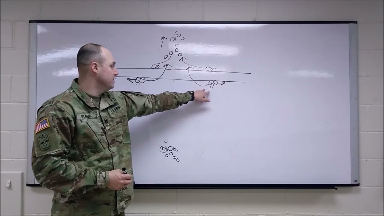 Tactics Crossing a Linear Danger Area LDA and Open Danger Area ODA ...