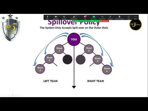 MARKETING PLAN RF3 PILINAS