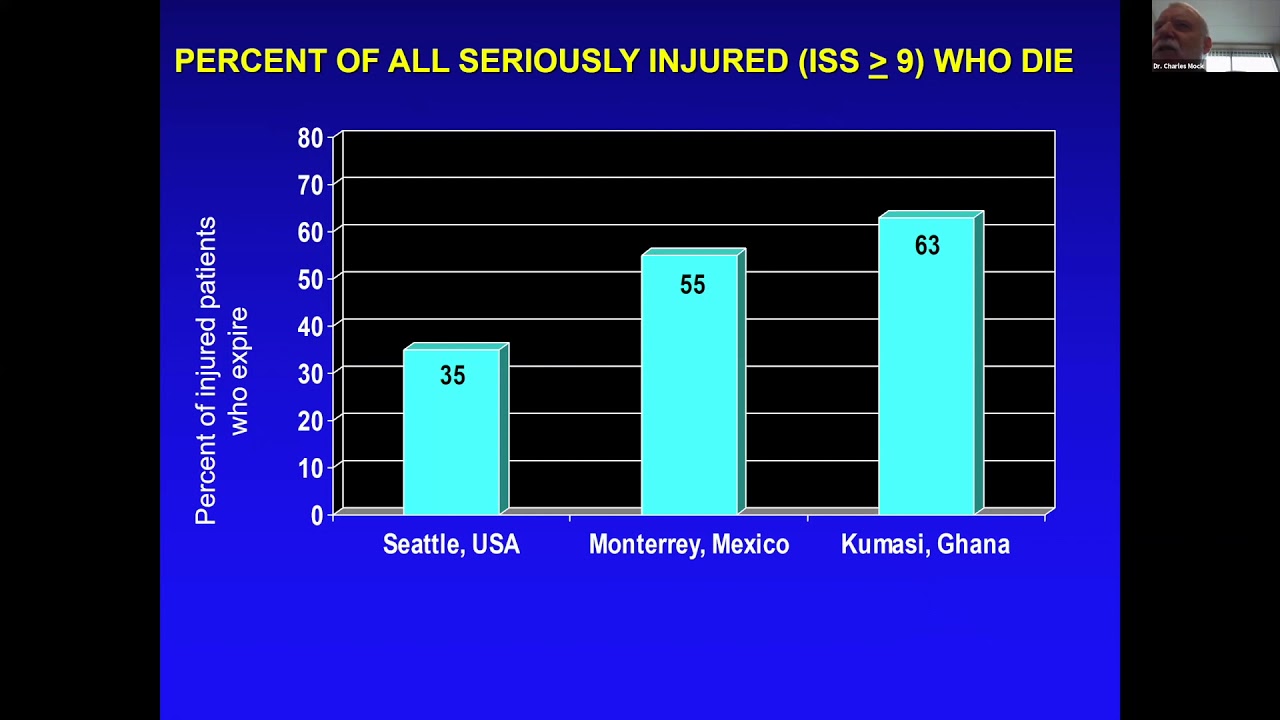 GSSA Utah Global Surgery Symposium - Dr. Charles Mock - YouTube