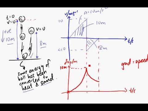 ball dropped reality p2 dt graph x264 - YouTube
