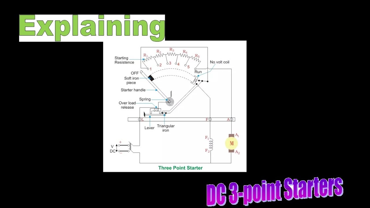 What is a DC 3-point Starter? - YouTube