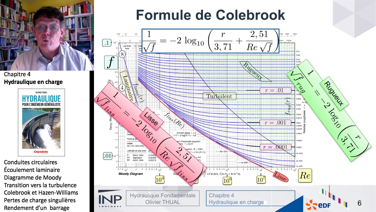 Chapitre 4 : Hydraulique en charge. 5-Formule de Colebrook - YouTube