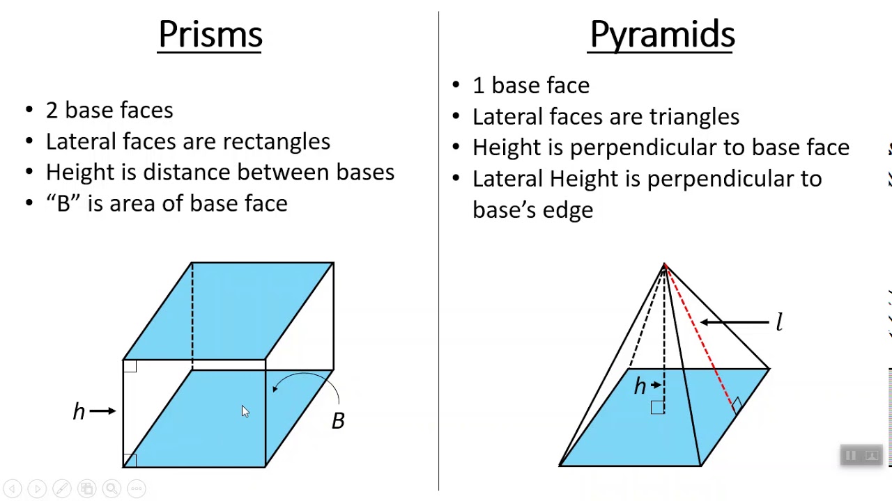 3D Figures and important parts - YouTube