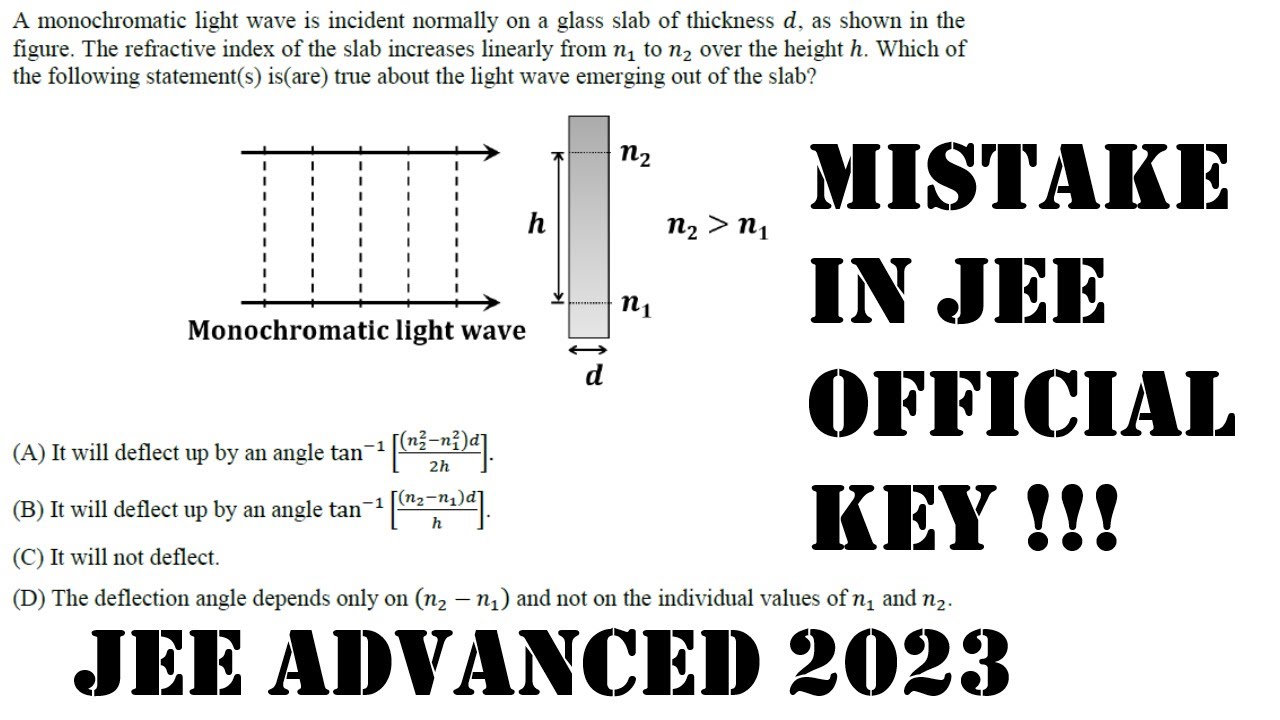 A monochromatic light wave is incident normally on a glass slab of ...