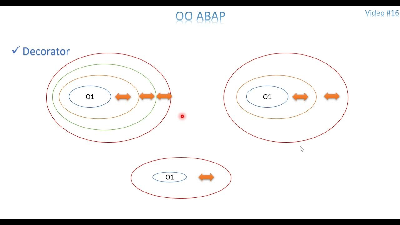Video 16: OO ABAP - Design Patterns - Decorator - YouTube