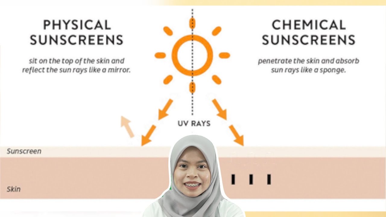 2 Jenis Sunscreen - YouTube