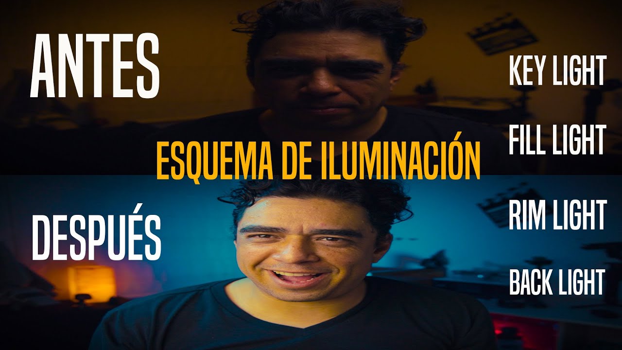 como iluminar para grabar video de youtube 💡🎥🎬 | esquema de iluminación ...