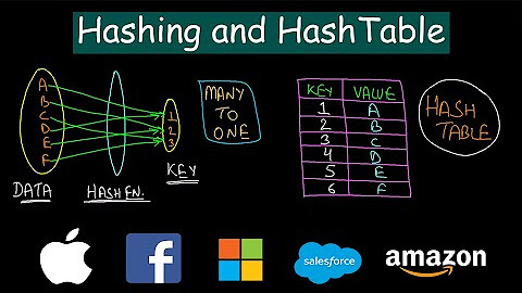 Hashing Full Course - YouTube