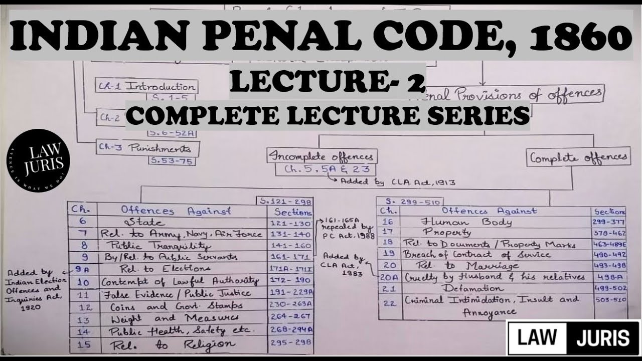 FLOWCHART INDIAN PENAL CODE 1860 | LECTURE 2 | BY SAURABH AWASTHI ...