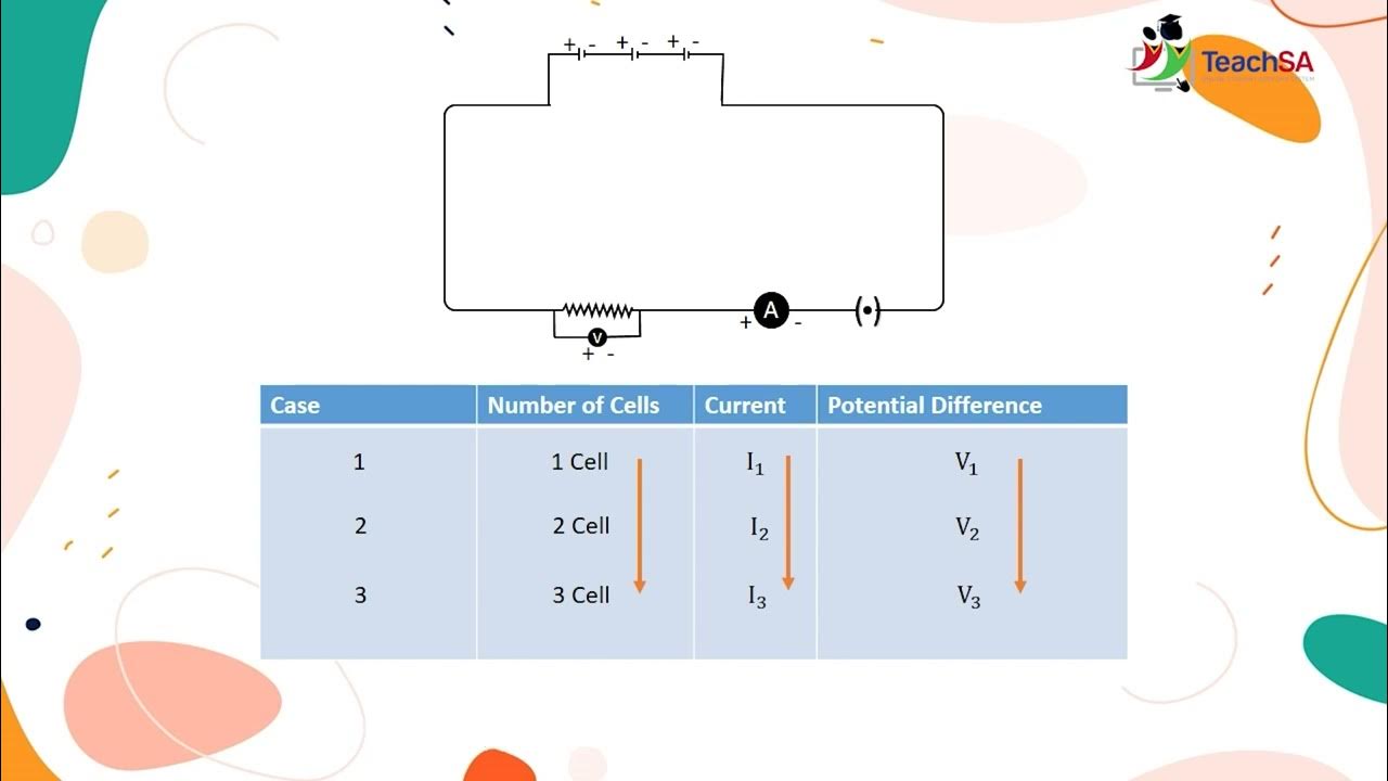 Ohms law part 2 render - YouTube