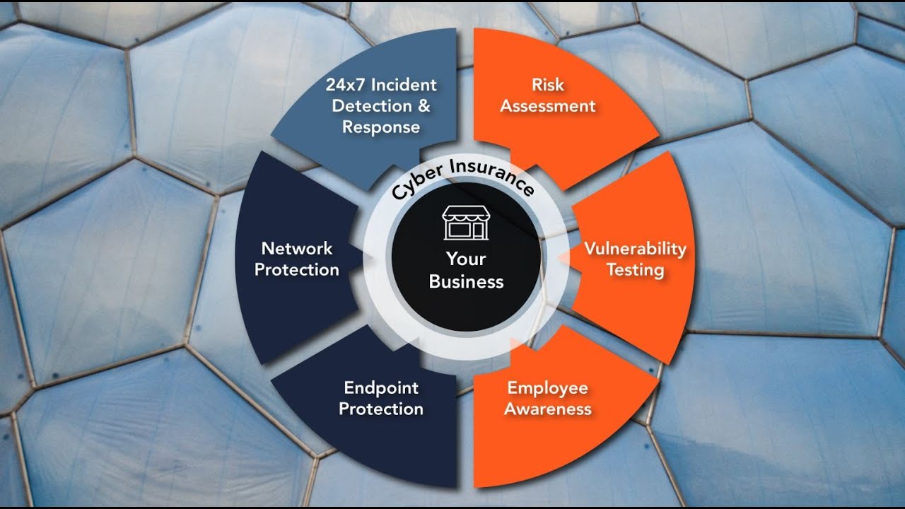 The Circle of Protection - YouTube