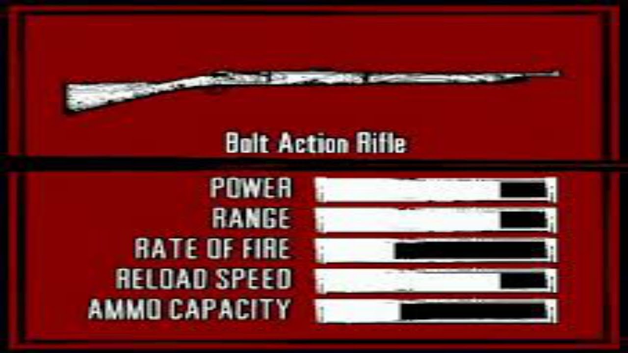 Rust - The Bolt Action Rifle ( Testing the Damage) - YouTube