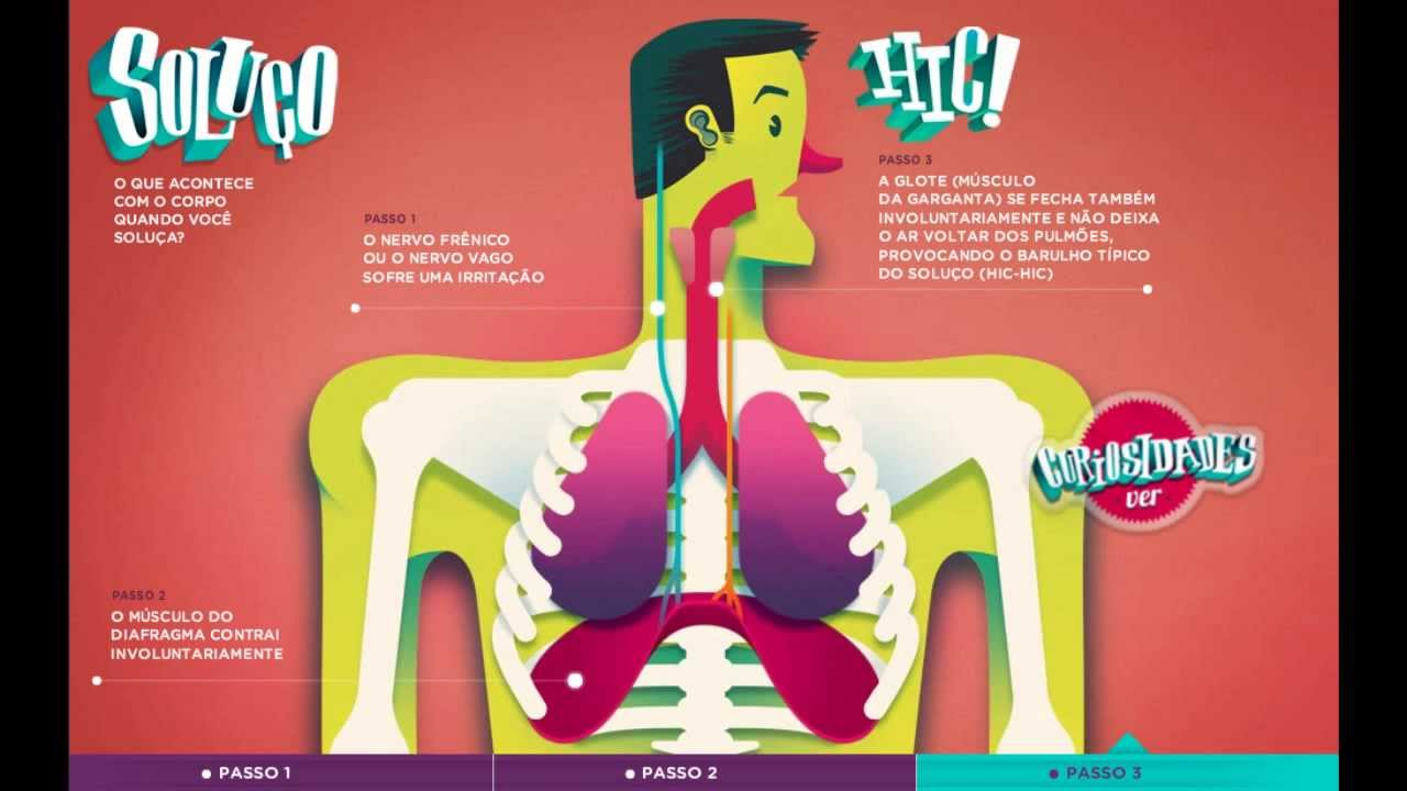 Soluço Infantil 1 Ano - RETOEDU