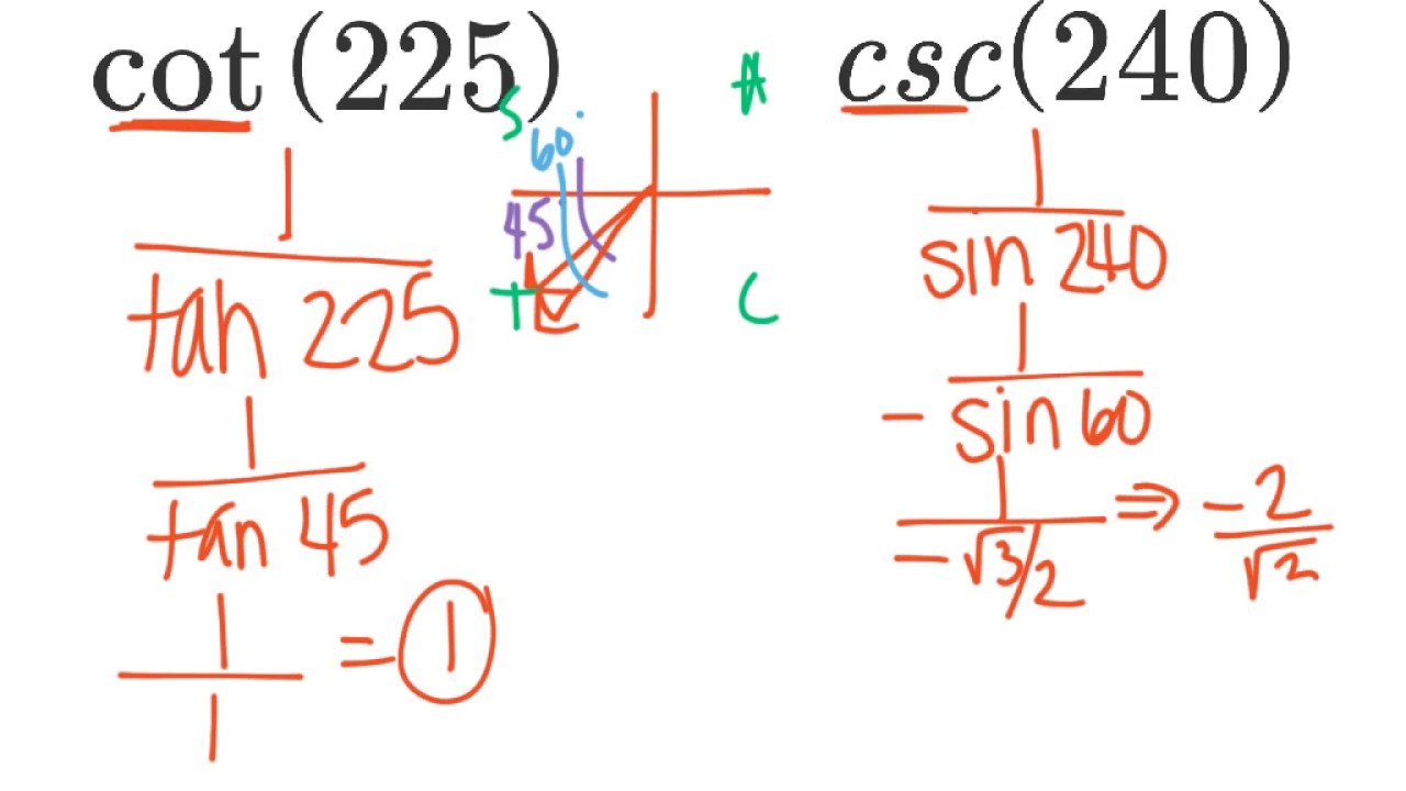 Reciprocal Trig Functions YouTube reciprocal-trig-functions-youtube