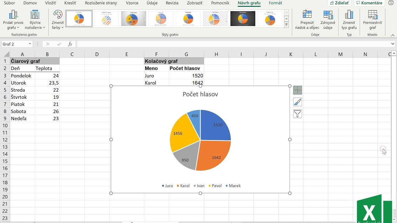 Ako vytvoriť koláčový graf v Exceli - YouTube