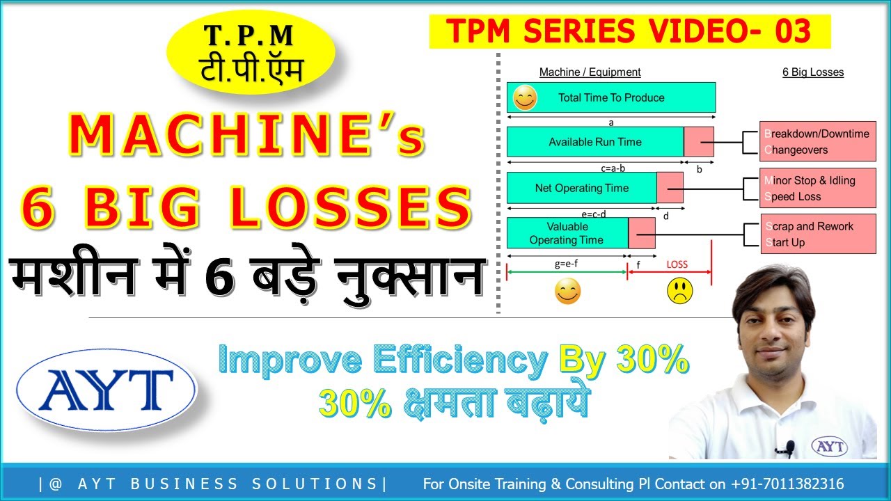 6 Big Losses in Manufacturing | TPM 6 BIG LOSSES | How to Eliminate 6 ...