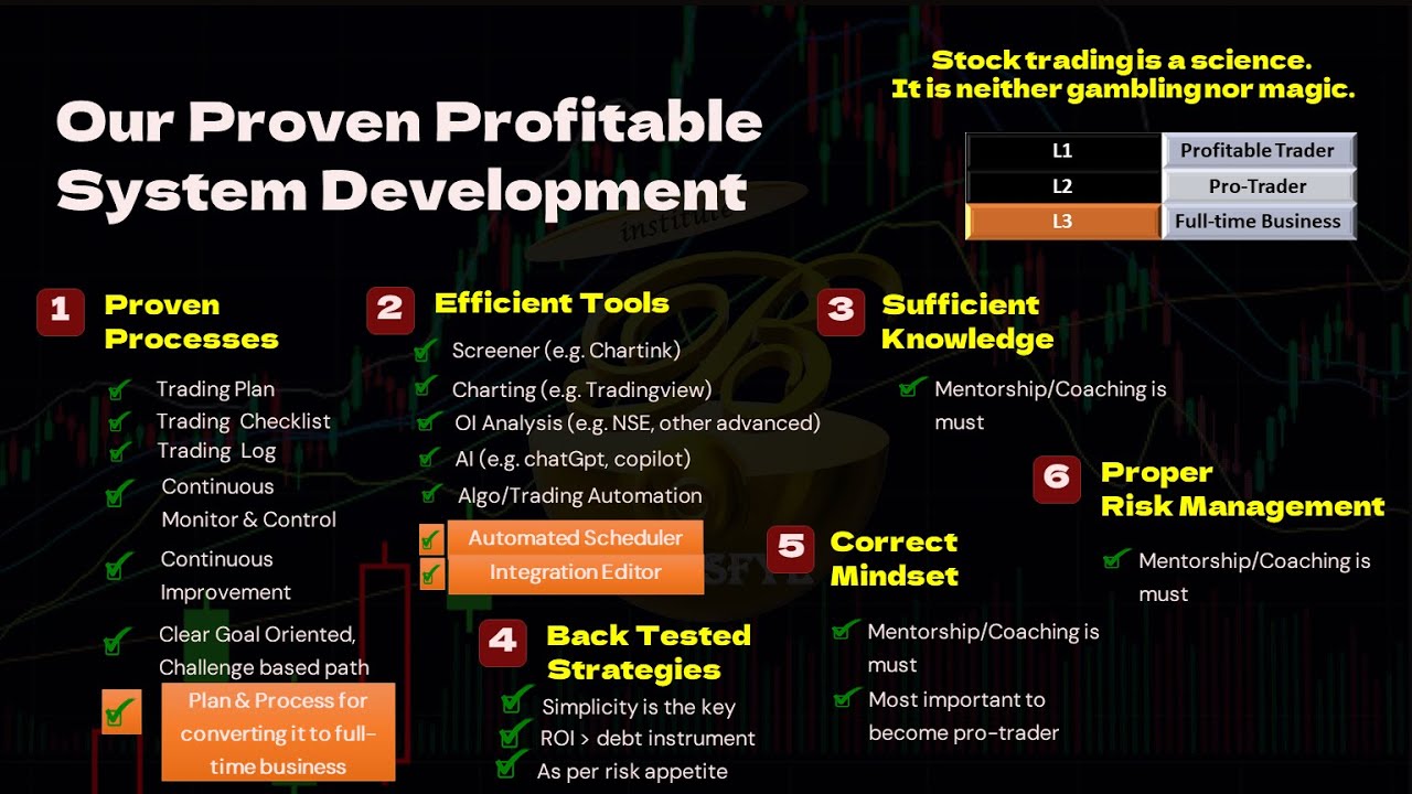 BIST Stock Trading FREE Webinar CHAPTER10 - Develop Your Profitable ...