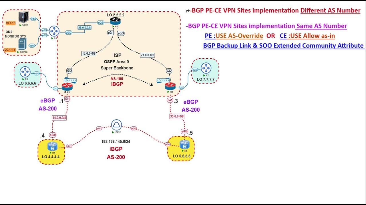 69-MPLS L3 VPN Export & import Maps Inter VRF Communications Part2 ...