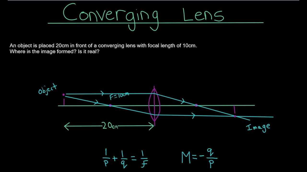 Single Converging Lens - Practice Problems - Physics - Made Easy - YouTube
