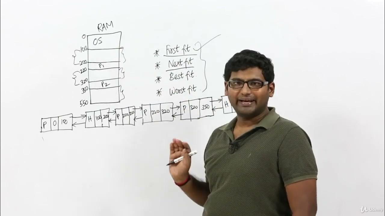 5 Memory Allocation Algorithms - YouTube