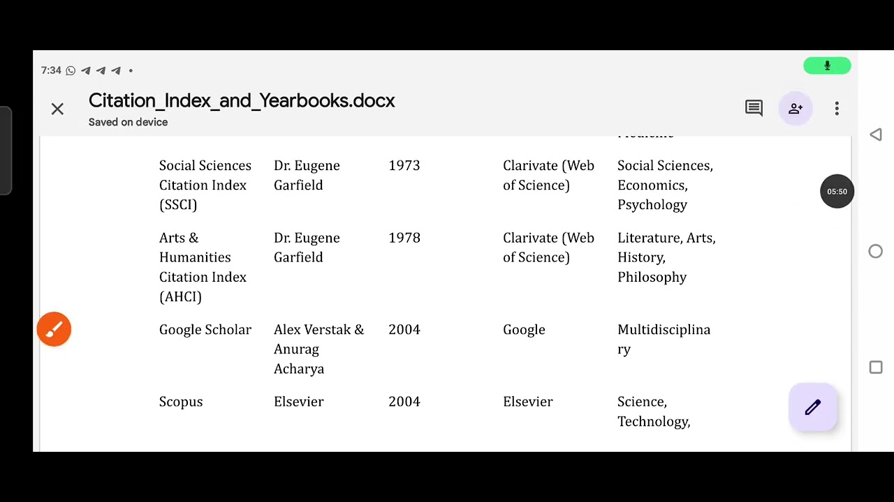 Citation Index, Yearbooks, stateman's year book and world of learning - YouTube