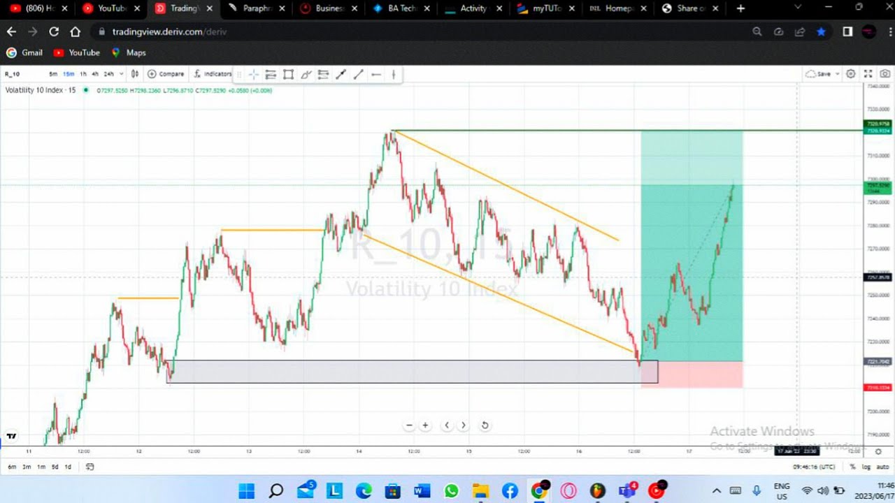 Best Strategy For Trading[Falcon||SMC] Must Watch - YouTube