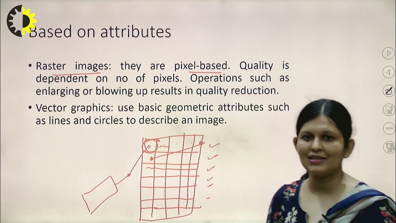 IMAGE PROCESSING LECTURE 01 '' Introduction of Digital Image Processing'' By Ms. Nishu Bansal ...
