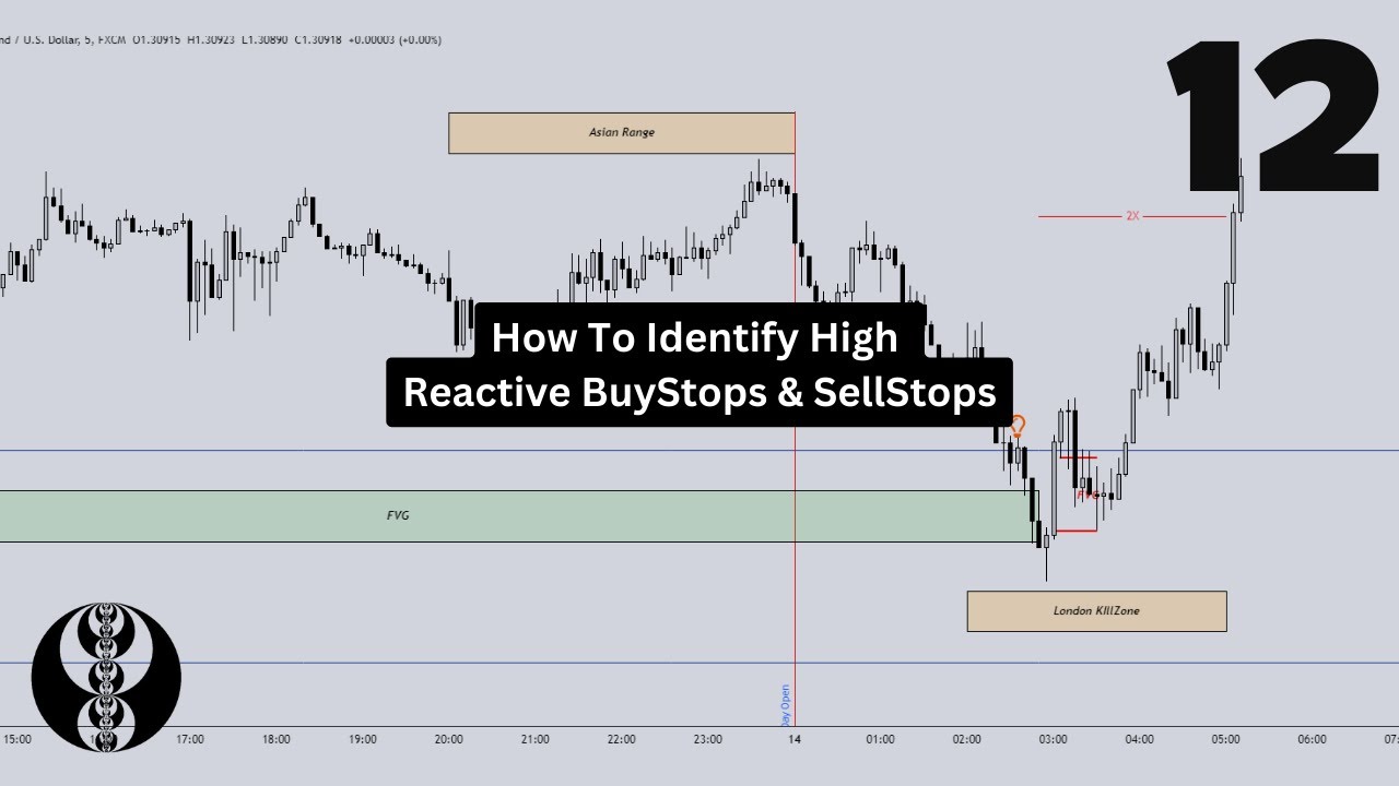 How To Identify High Reactive BuySide & SellSide Using ICT Concepts ...