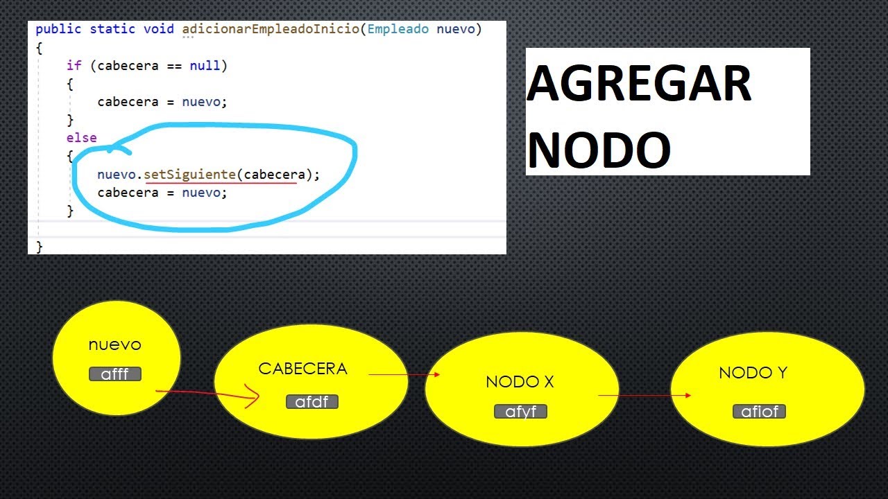 Visual Studio(C#) Aplicación Listas Enlazadas(Nodo)-Clase Servicios ...