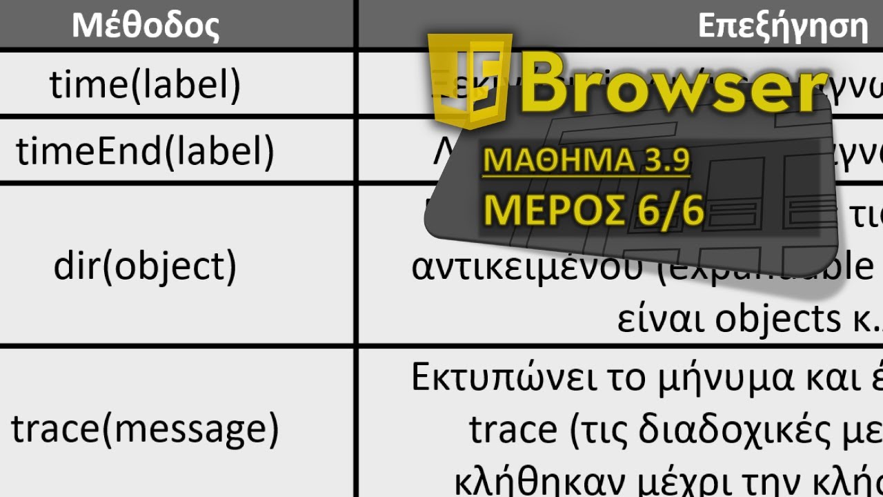 JS BROWSER - ΜΑΘΗΜΑ 3.9 - ΑΛΛΑ APIs - ΜΕΡΟΣ 6 ΑΠΟ 6 - Console API ...
