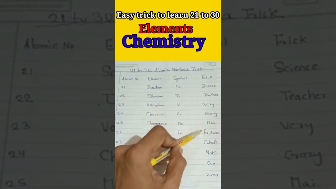 Trick to learn 21 to 30 atomic no| 21 to 30 elements ko learn kare| # ...