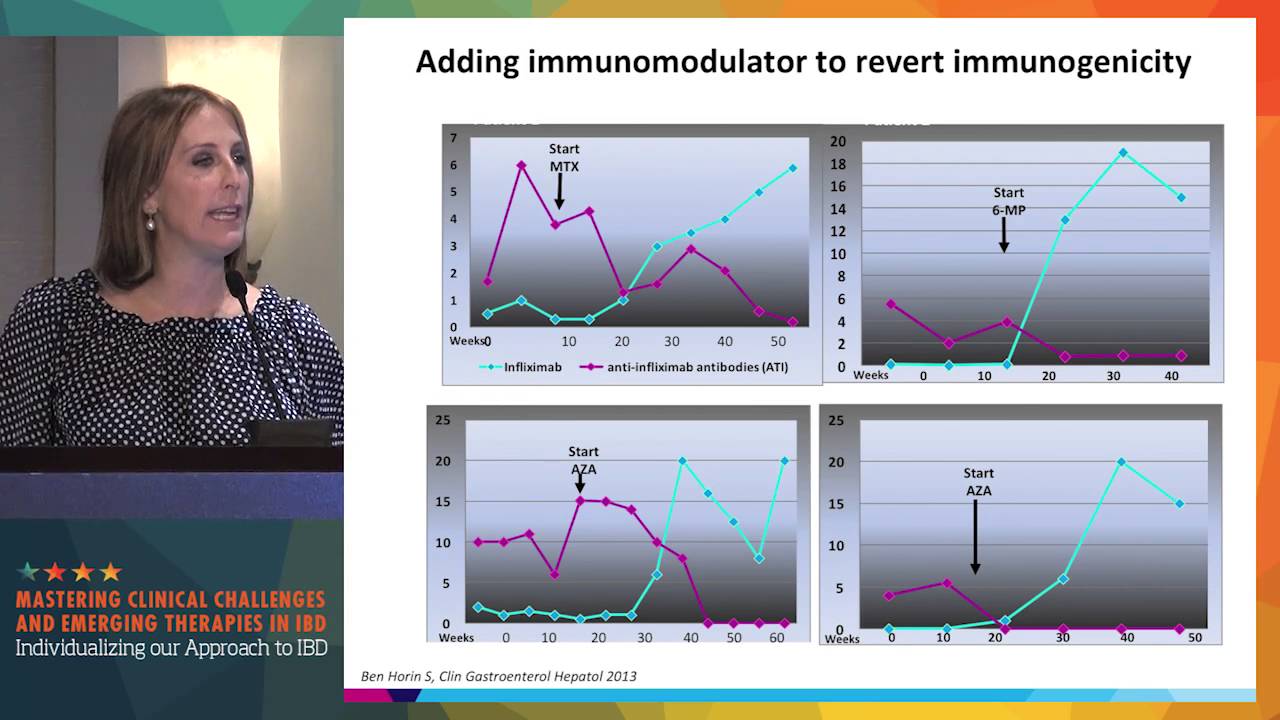 Update on the therapeutic drug monitoring in IBD: For use in situations ...
