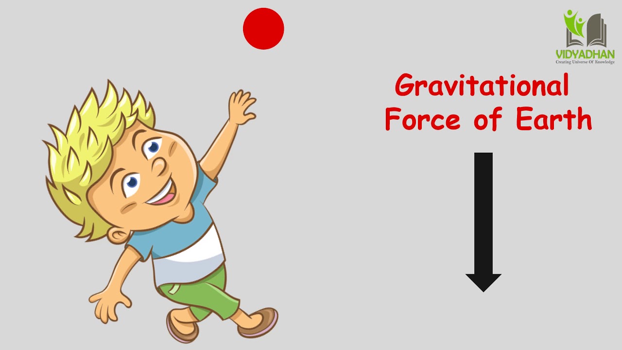 Earth s Gravitational Force Class 10 Gravitation Part 07 Maharashtra earth-s-gravitational-force-class-10-gravitation-part-07-maharashtra
