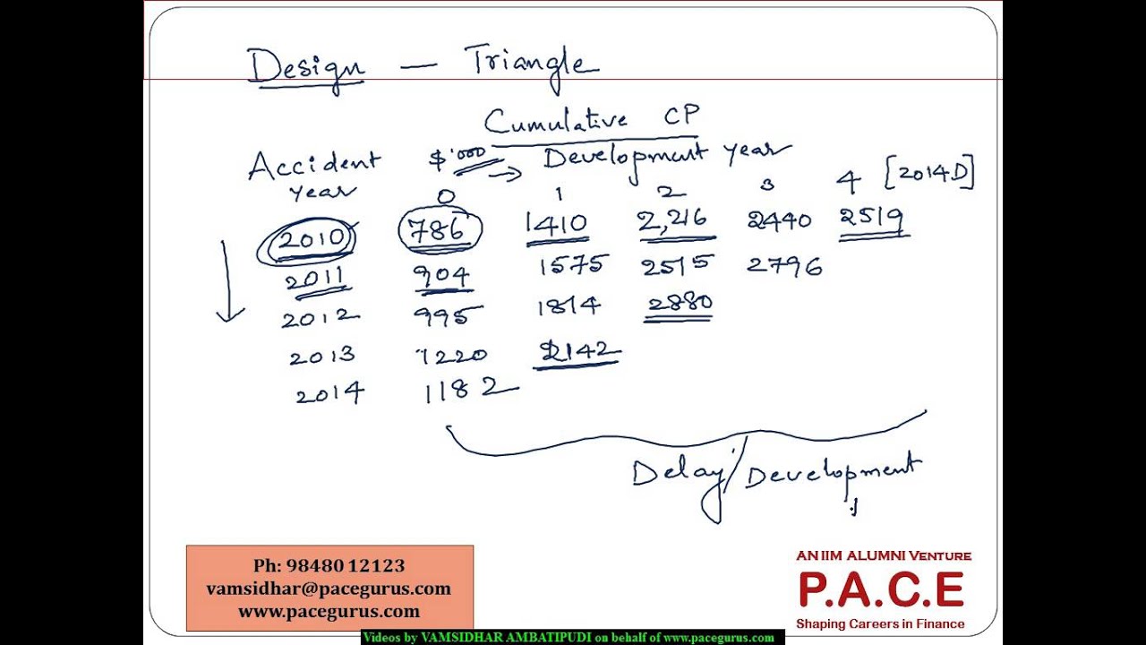 Actuaries CT6 Run off Triangles Introduction - YouTube