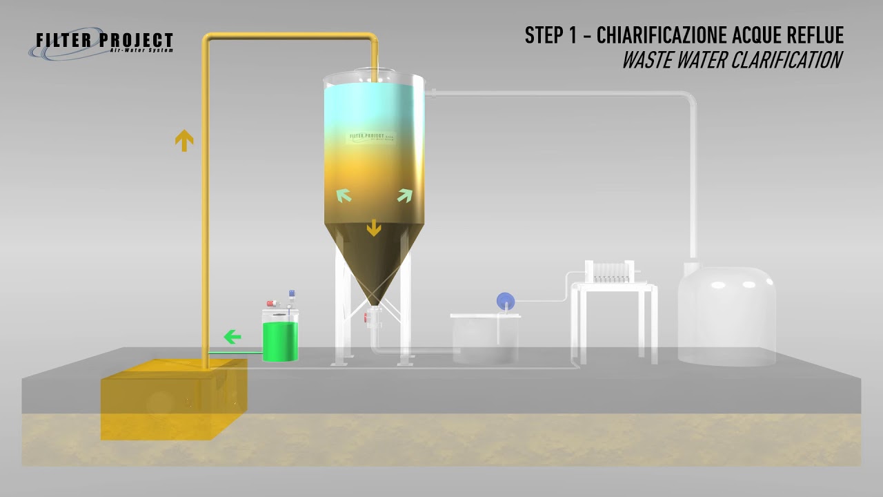 Filter Project Water Plant Process - YouTube