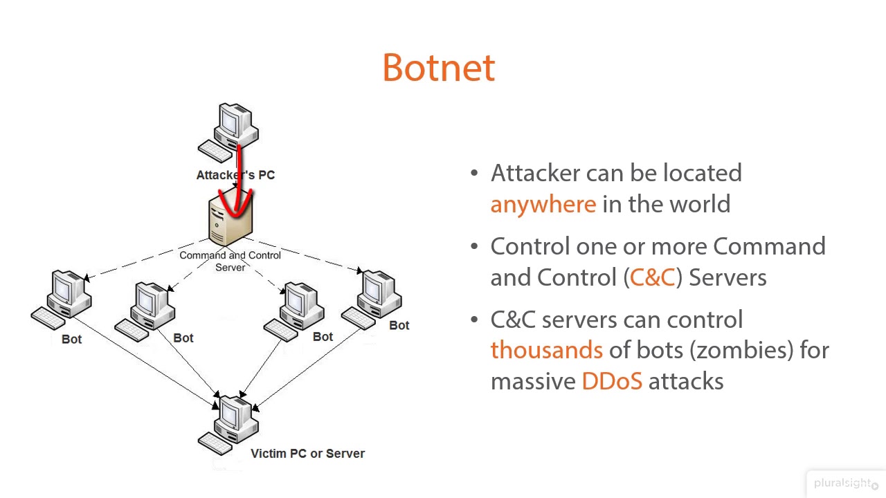 008 Botnets and Ransomware - YouTube