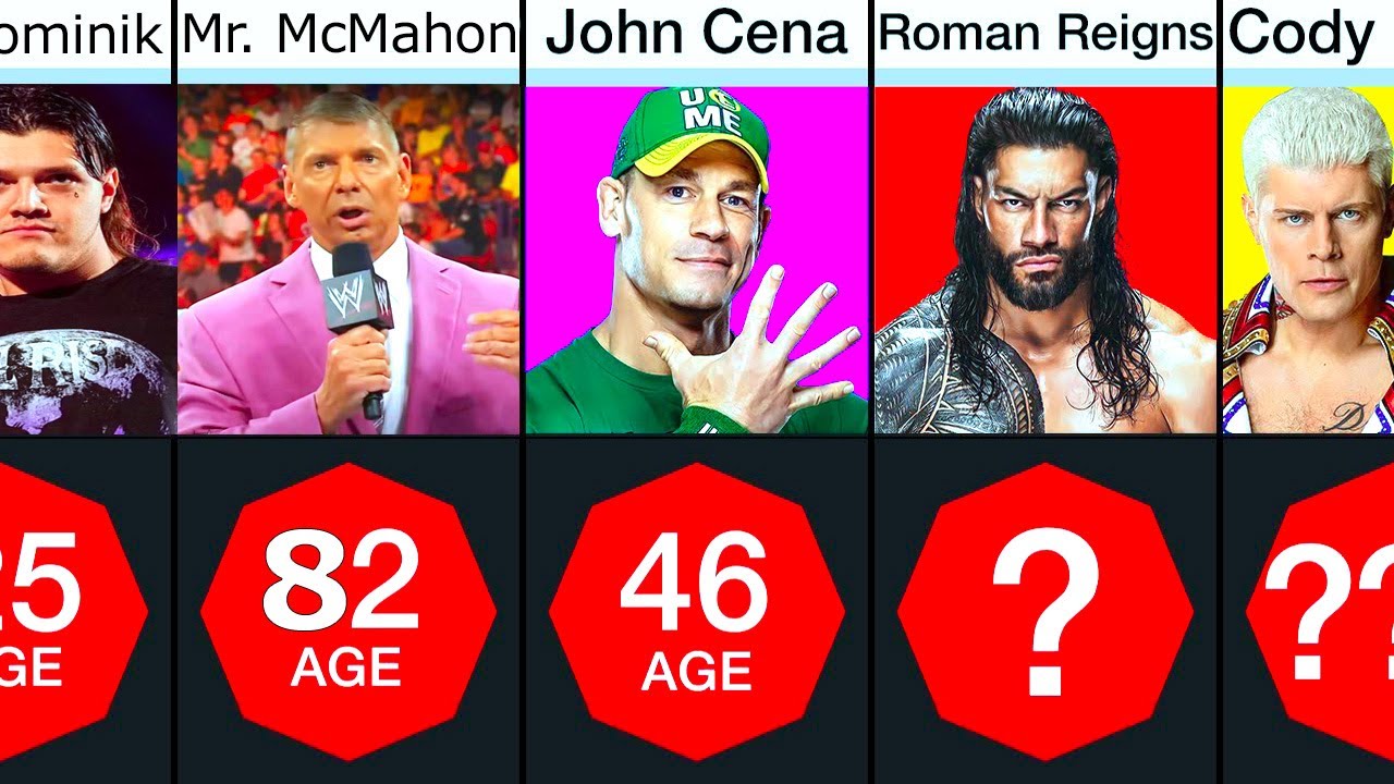 Age of WWE Wrestlers in 2023 - 2024 - YouTube