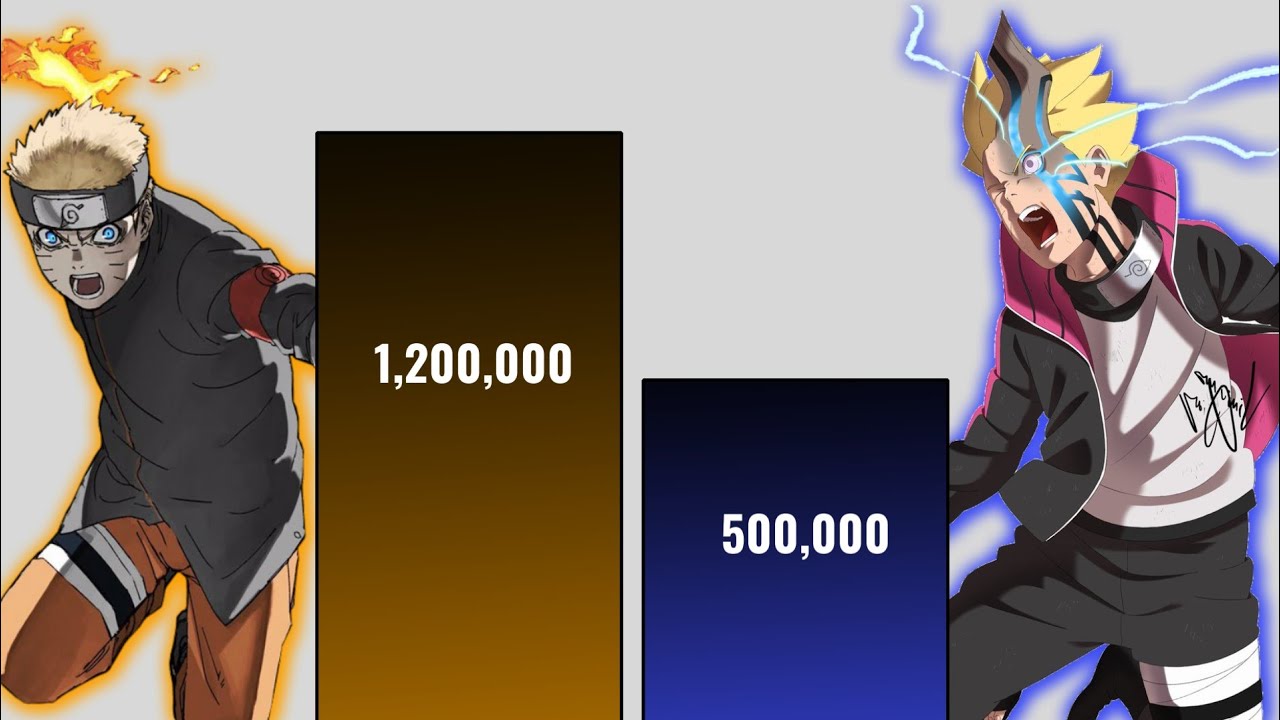 NARUTO VS BORUTO POWER LEVELS - [Rhd Anime] - YouTube