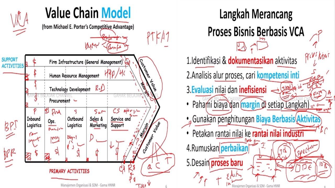 Value Chain Analysis (VCA) | Analisis Rantai Nilai | Perbaikan Proses ...