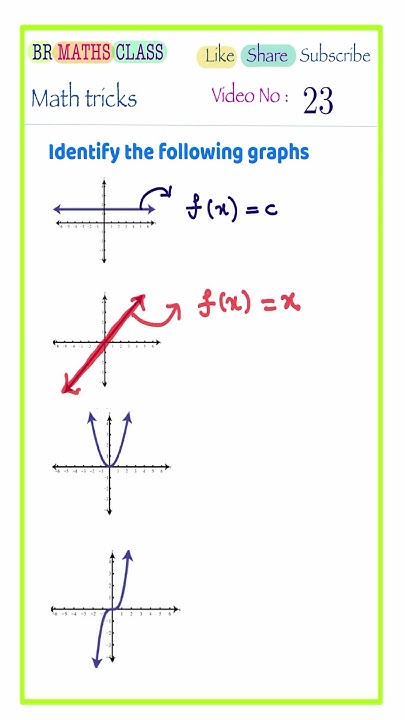 GRPPHS OF ALGEBRAIC FUNCTION || GRAPHS OF STANDARD FUNCTIONS - YouTube