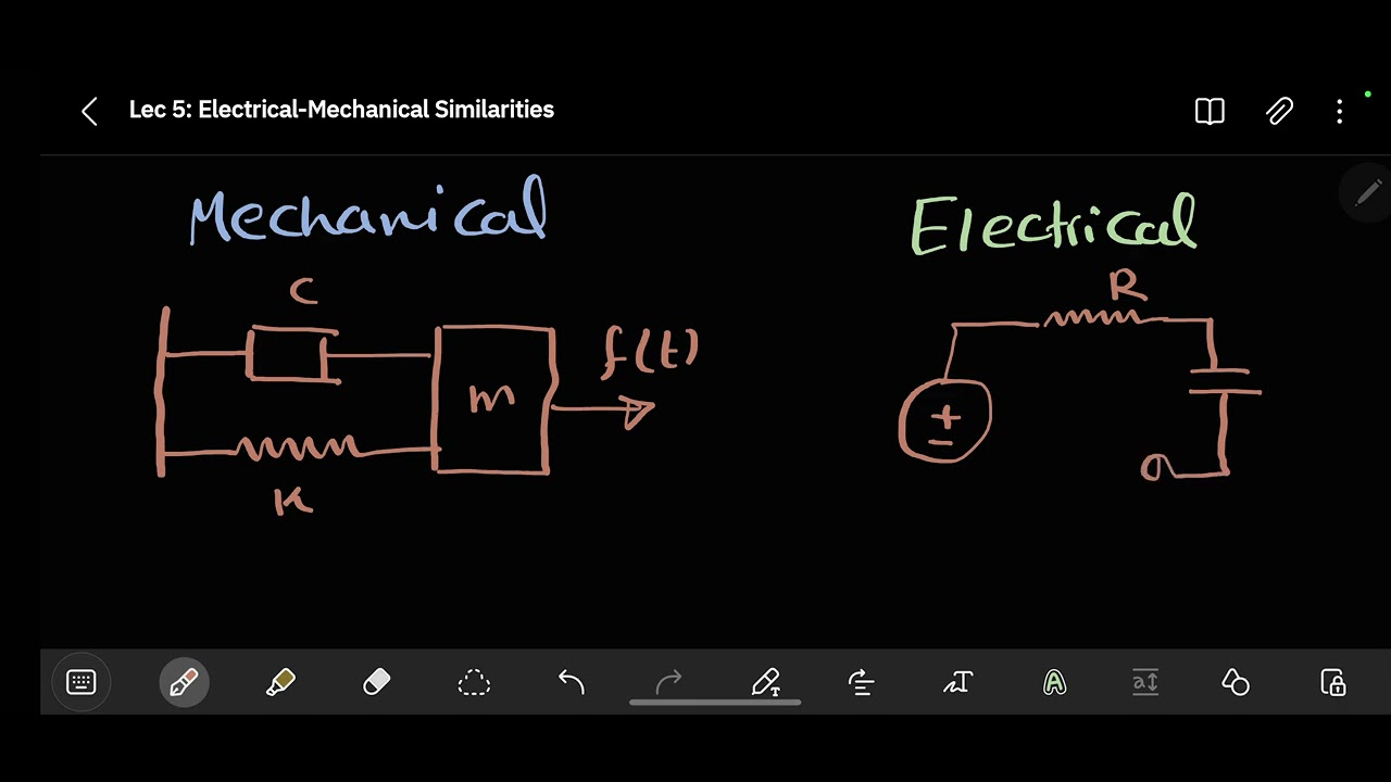Lec 5, Electrical and Mechanical Systems Similarities - YouTube