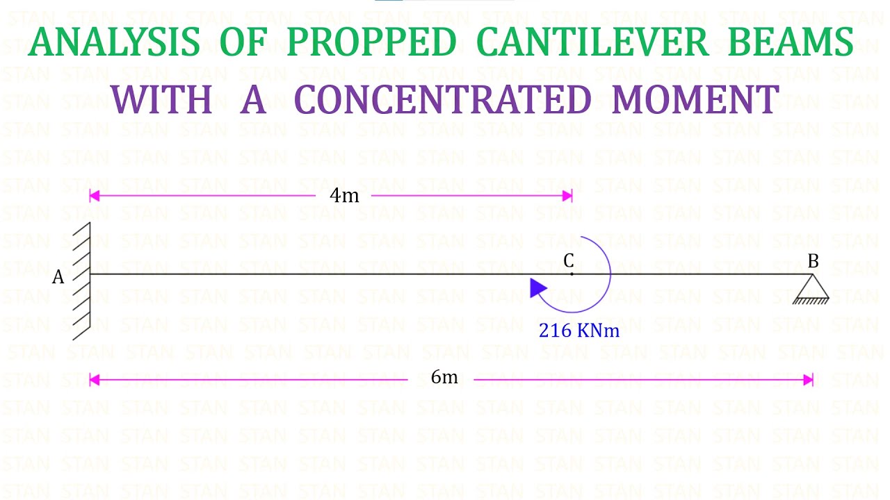 Propped Cantilever Beam - Problem No 7 - with a Concentrated Moment ...