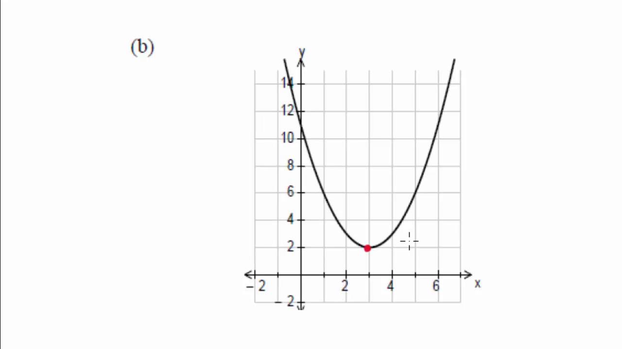 Nat 5 Maths Quadratic Graph Y x p 2 Q YouTube nat-5-maths-quadratic-graph-y-x-p-2-q-youtube