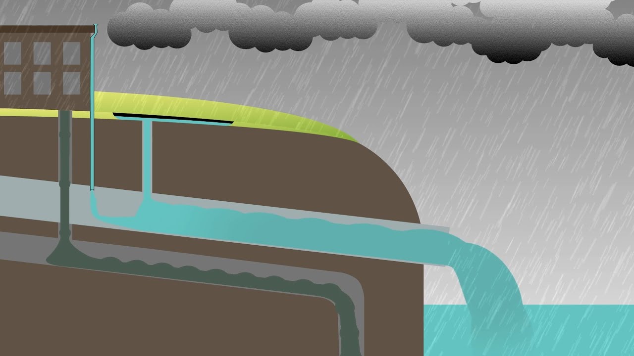 Louisville's Different Sewer Systems - YouTube