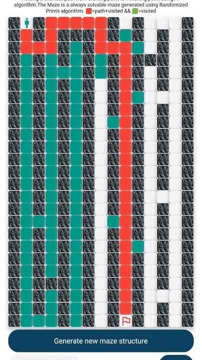 A Pathfinding Algorithms Visualizing Datastructures Priorityqueue Datastructure