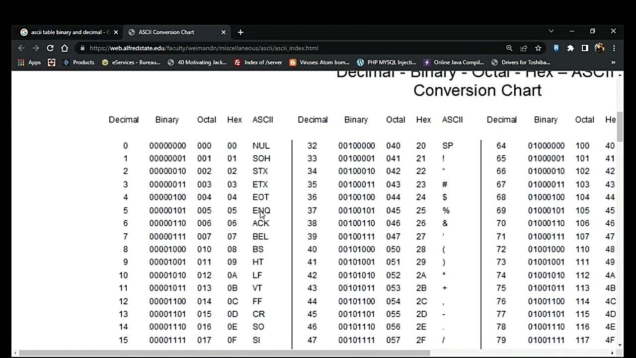 Masm Loop and Count Register - YouTube